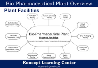 Biopharmaceutical plant overview | PPTX