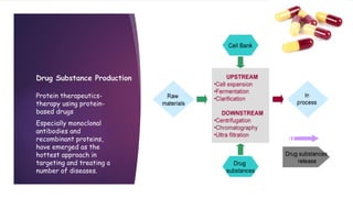 Biopharmaceuticals 1 | PPTX
