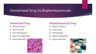 Biopharmaceuticals 1 | PPTX
