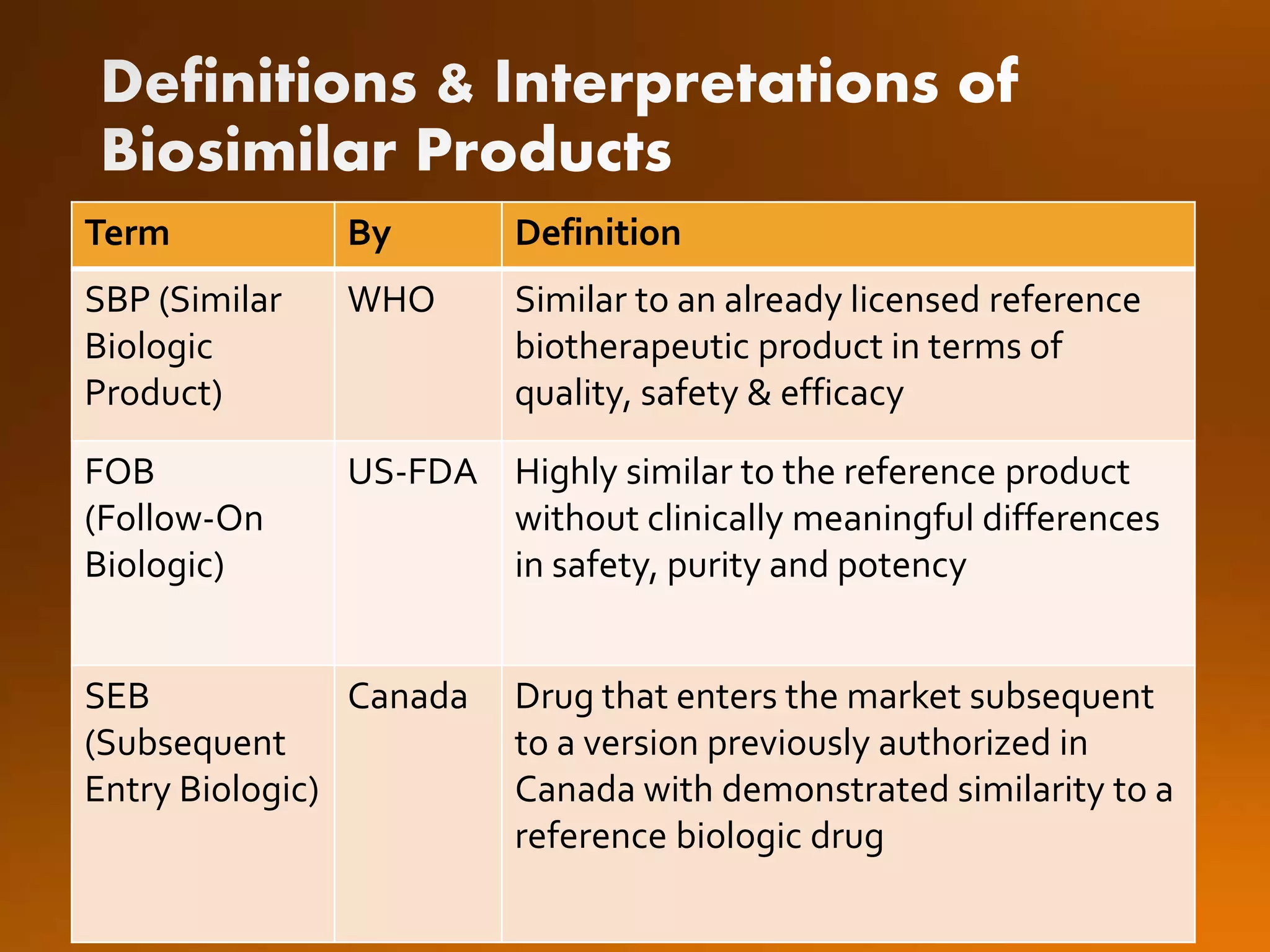 Biopharmaceuticals and biosimilar drugs | PPTX