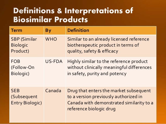 Biopharmaceuticals and biosimilar drugs Biopharmaceuticals and biosimilar drugs