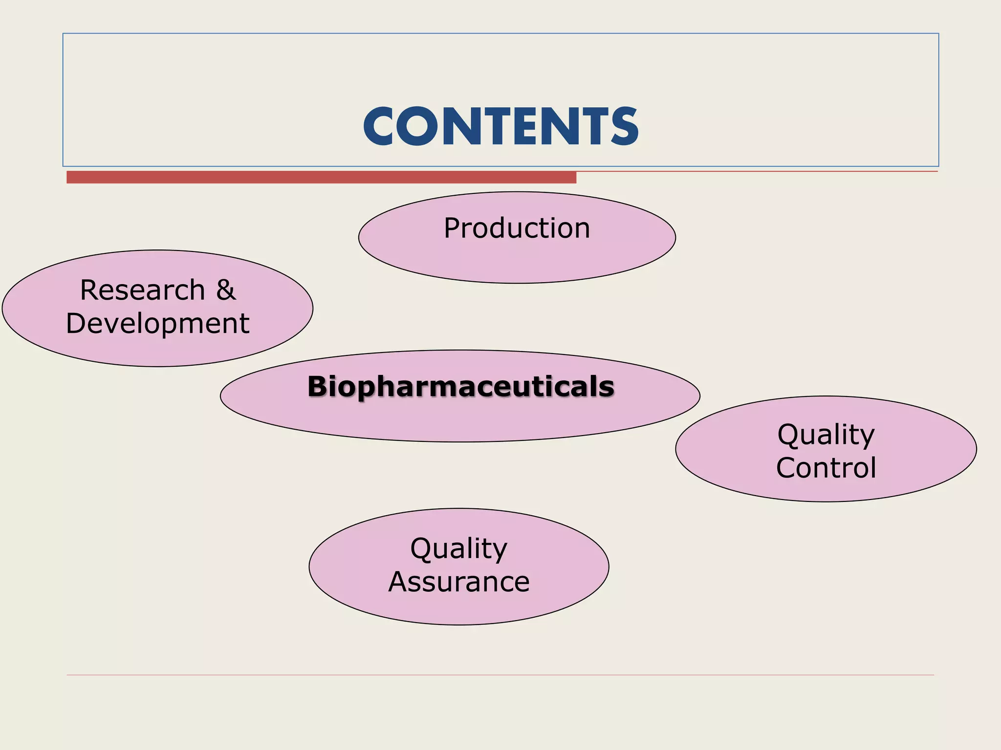 Biopharmaceuticals (An Antivenom perspective) | PPTX | Blood Disorders ...