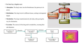 Biopharmaceuticals its uses classification | PPTX