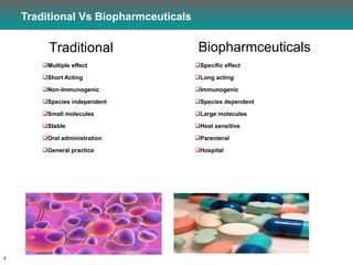 Biopharmaceuticals (Transforming proteins and genes into drugs) | PPT