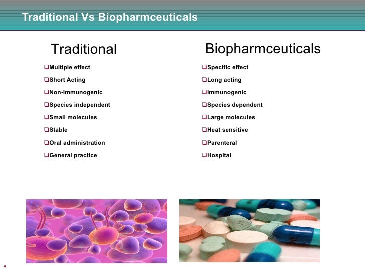 Biopharmaceuticals (Transforming proteins and genes into drugs) Biopharmaceuticals (Transforming proteins and genes into drugs)