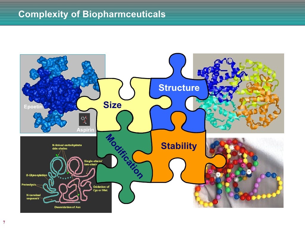 Biopharmaceuticals (Transforming proteins and genes into drugs) Biopharmaceuticals (Transforming proteins and genes into drugs)