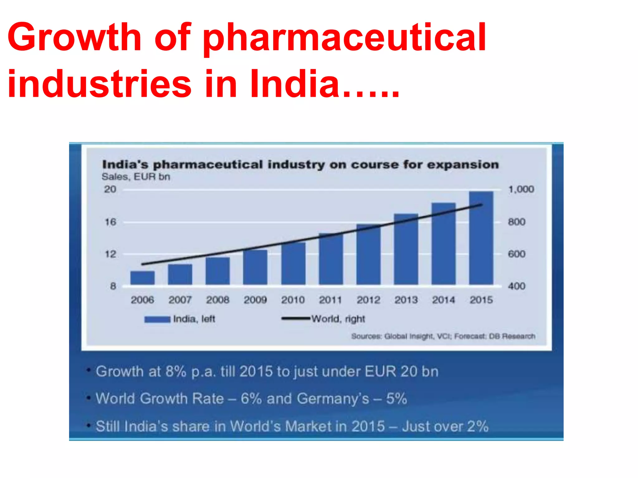 Biopharmaceutical technology | PPT