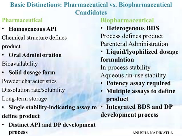 BIOPHARMACEUTIC CONSIDERATIONS IN DRUG PRODUCT DESIGN | PPTX