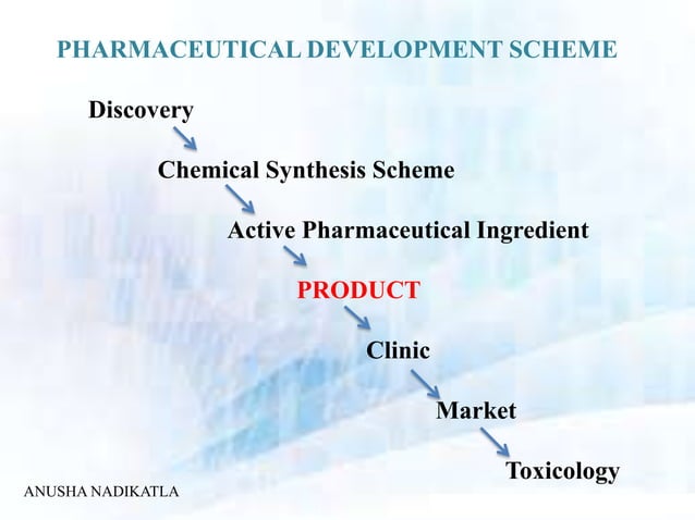 BIOPHARMACEUTIC CONSIDERATIONS IN DRUG PRODUCT DESIGN | PPTX