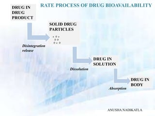 BIOPHARMACEUTIC CONSIDERATIONS IN DRUG PRODUCT DESIGN | PPTX