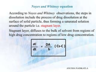 BIOPHARMACEUTIC CONSIDERATIONS IN DRUG PRODUCT DESIGN | PPTX