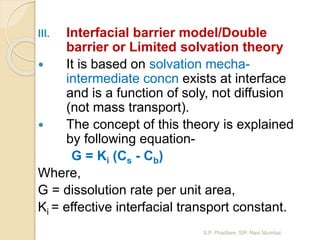 Biopharmaceutic factors in dosage form design and theories of ...