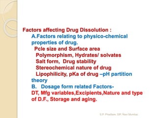Biopharmaceutic factors in dosage form design and theories of ...