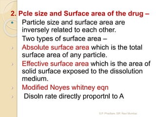 Biopharmaceutic factors in dosage form design and theories of ...