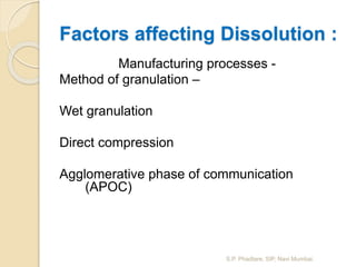 Biopharmaceutic factors in dosage form design and theories of ...
