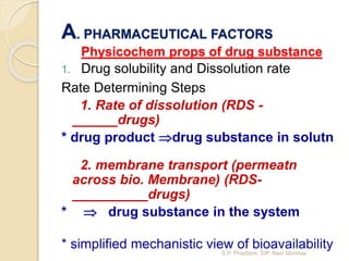 Biopharmaceutic factors in dosage form design and theories of dissolution | PPTX