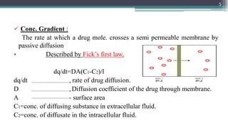 Bio pharmaceutics of injectables | PPTX