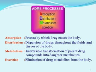 Biopharmaceutics: Mechanisms of Drug Absorption | PDF