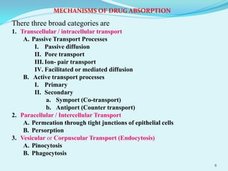 Biopharmaceutics: Mechanisms of Drug Absorption | PDF