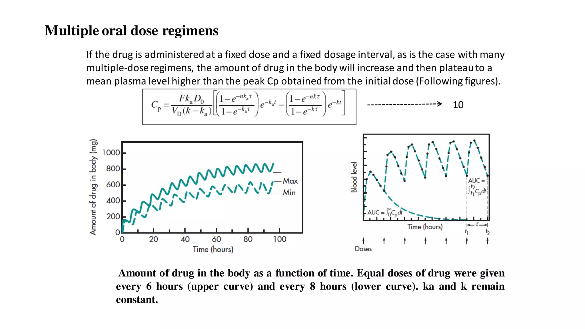 Biopharmaceutics: Multiple dosage regimens | PDF