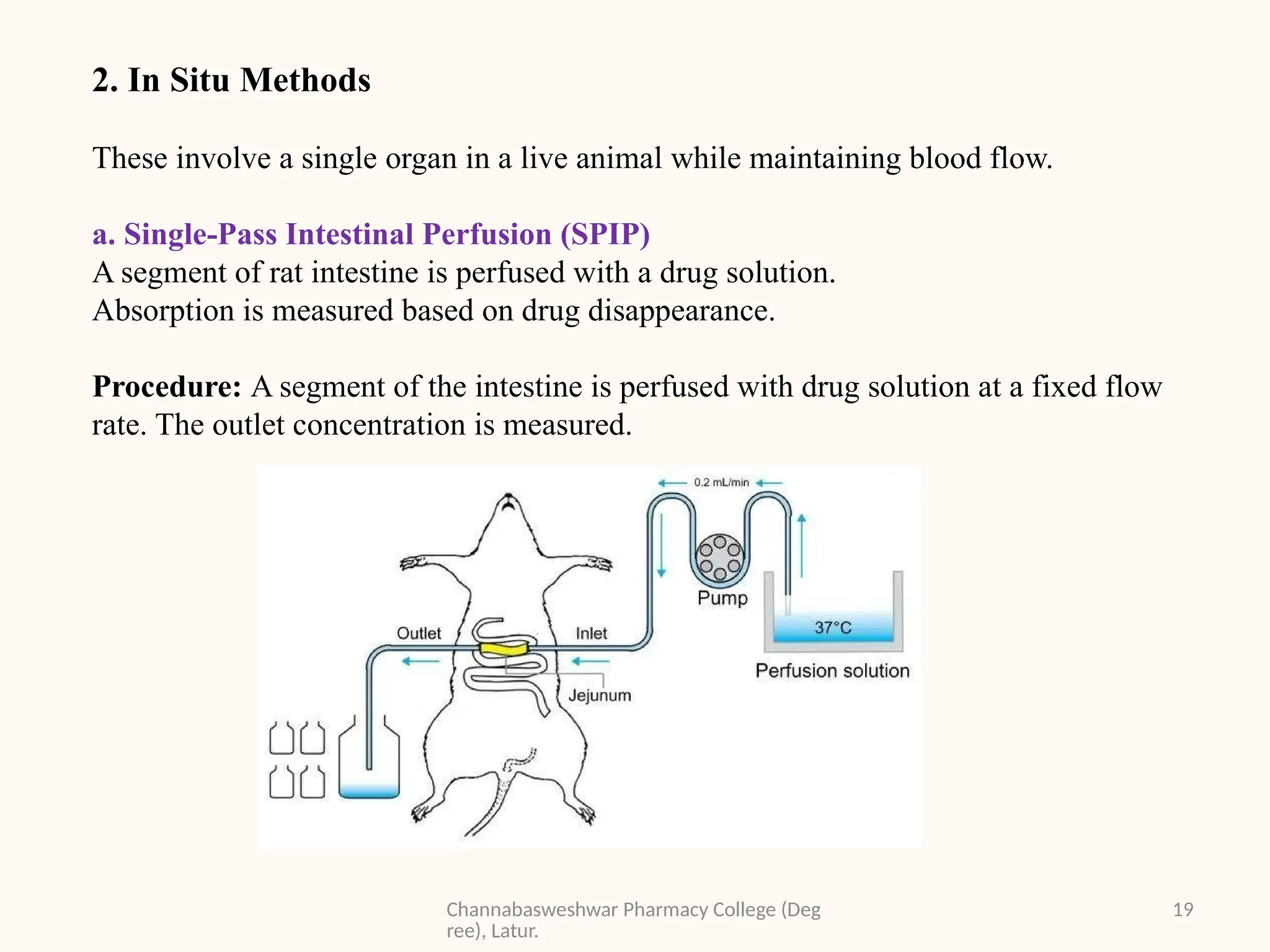 Biopharmaceutics Classification System and Methods of Permeability.pptx