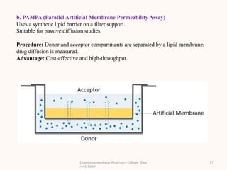 Biopharmaceutics Classification System and Methods of Permeability.pptx