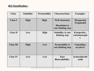 Biopharmaceutics Classification System and Methods of Permeability.pptx