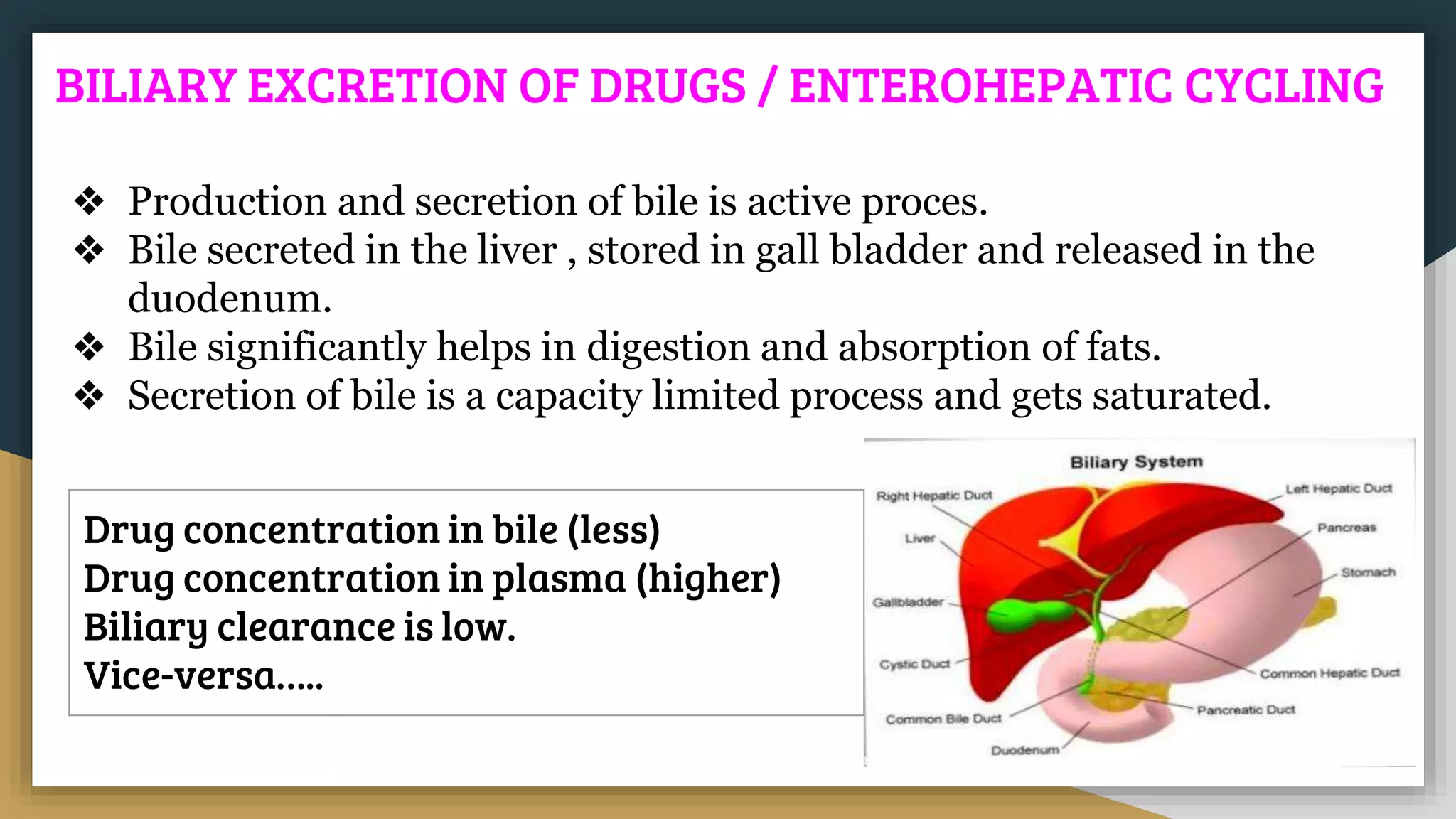 ELIMINATION OF DRUGS BIOPHARMACEUTICS | PPTX
