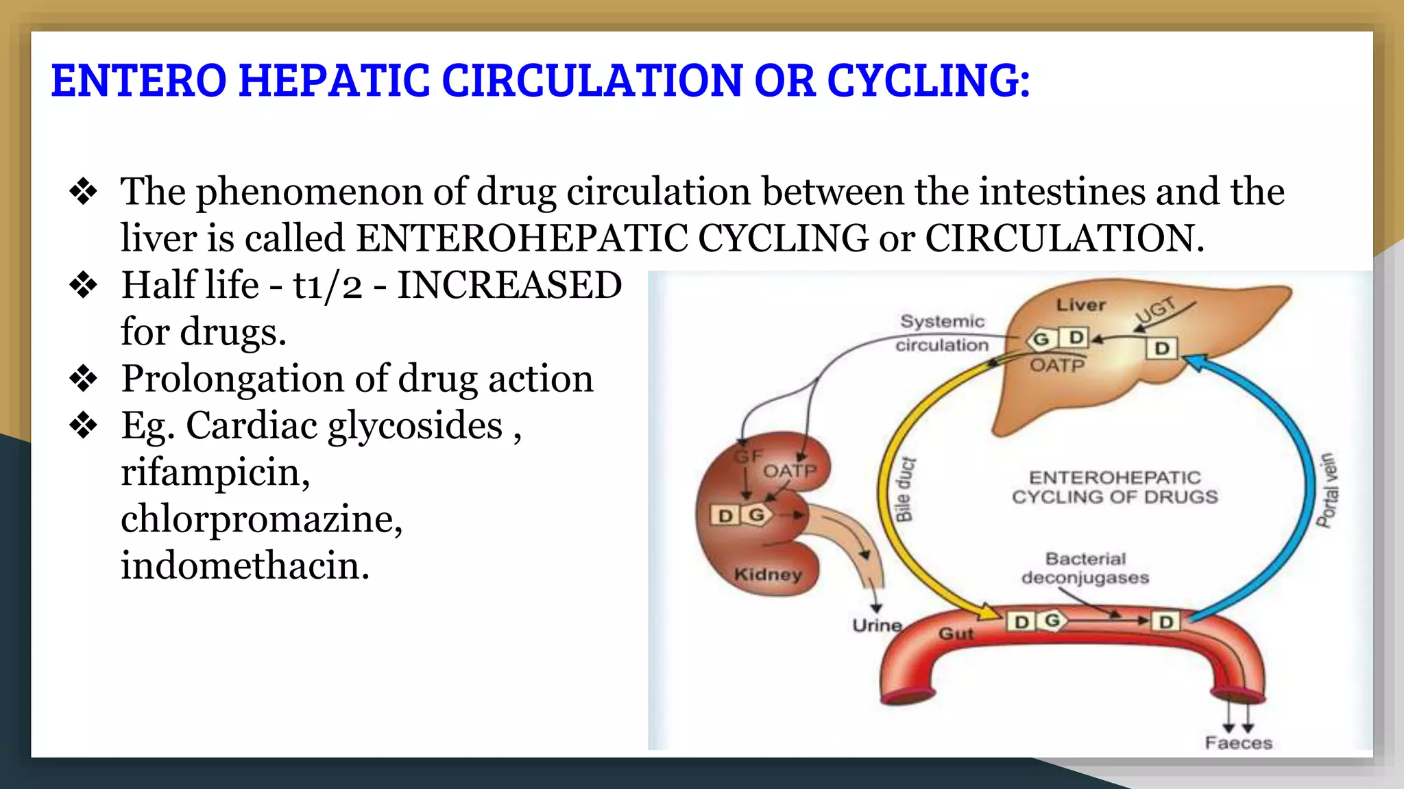 ELIMINATION OF DRUGS BIOPHARMACEUTICS | PPTX