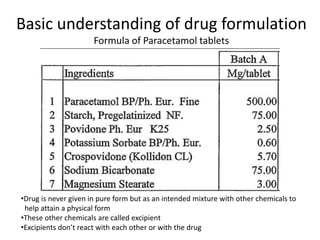 Biopharmaceutics intro | PPTX
