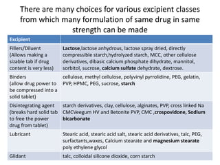 Biopharmaceutics intro | PPT