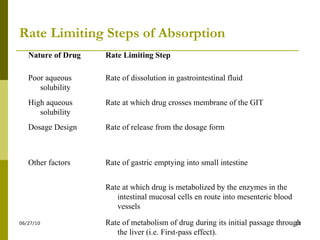 Biopharmaceutics lecture1 | PPT