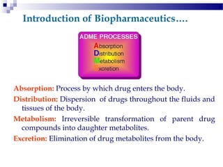 Biopharmaceutics by ND Sir | PPT