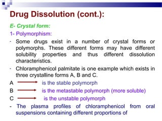 Biopharmaceutics by ND Sir | PPT