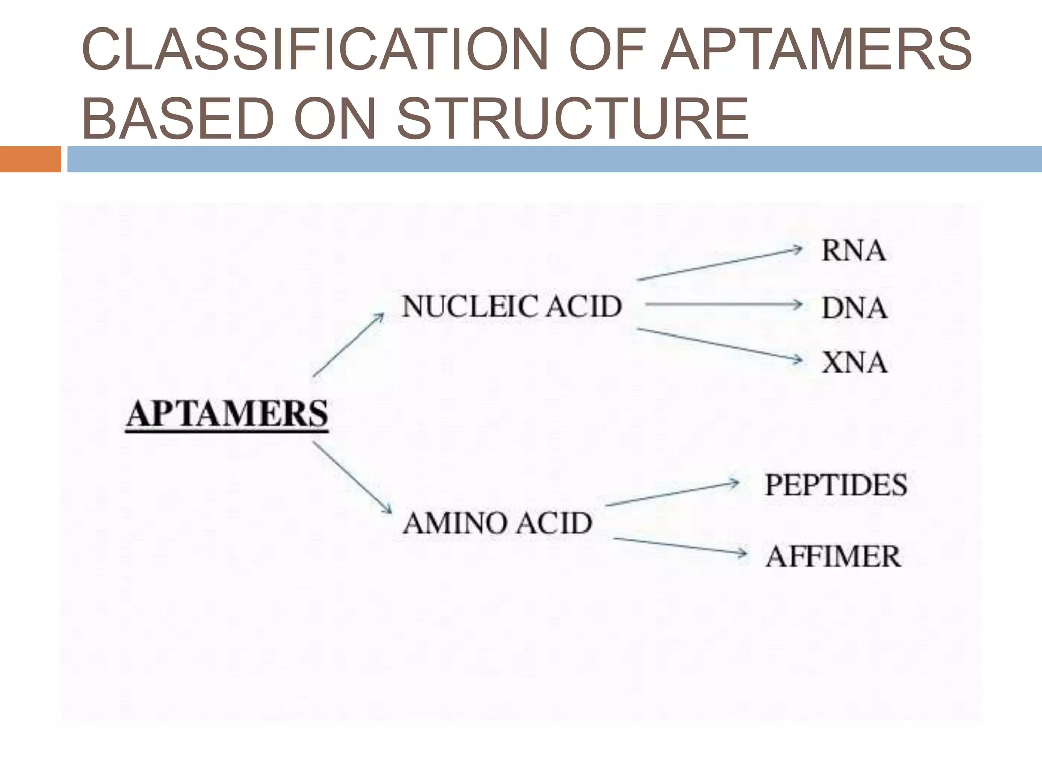 Biopharmaceutics of antisense molecule and aptamers | PPTX