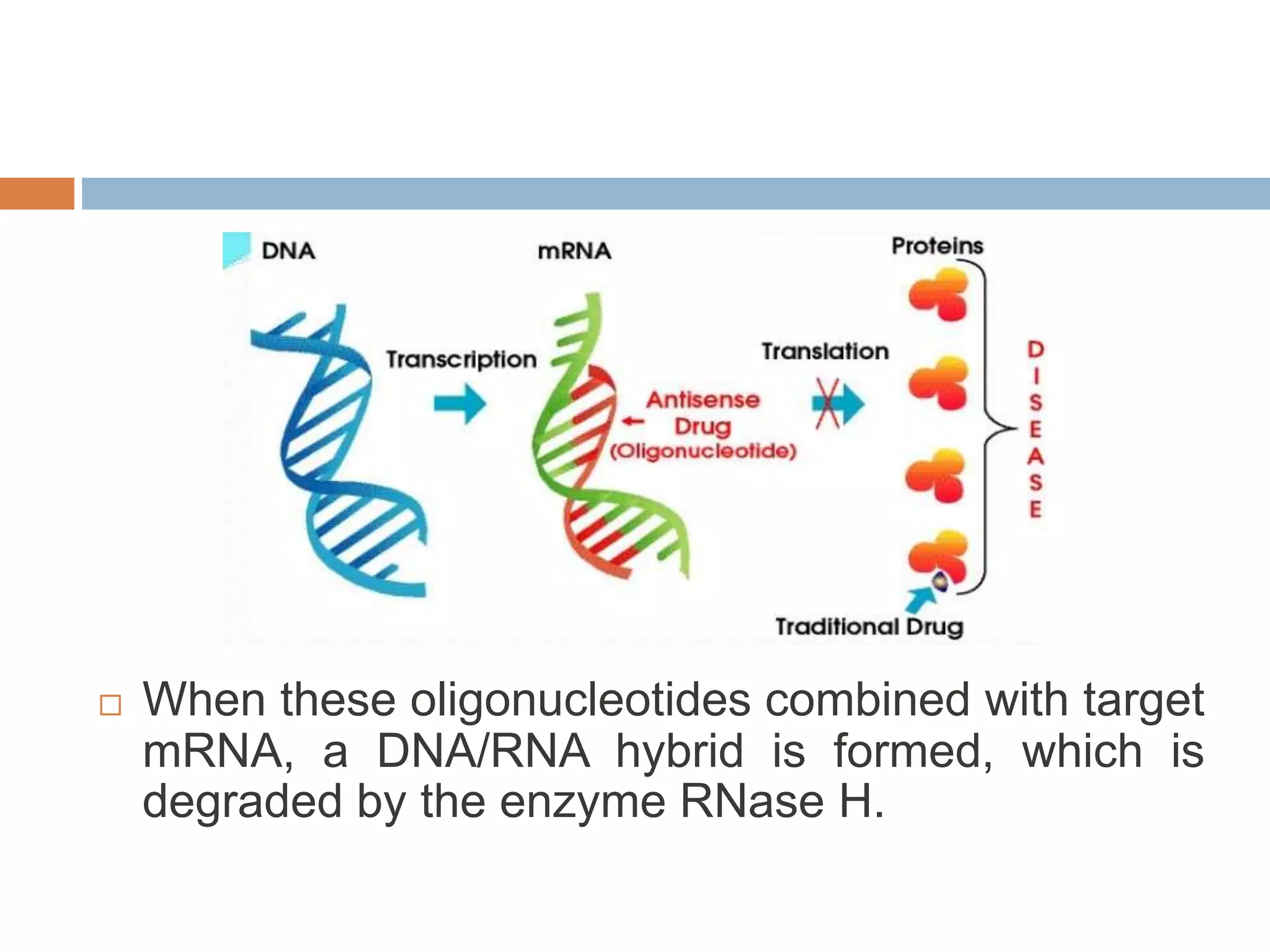 Biopharmaceutics of antisense molecule and aptamers | PPTX