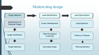 Computer Aided drug Design and its discovery process | PPTX