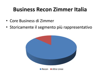 Recon&Spine at Zimmer - Bio Pharma Day 2013 Milan | PPT