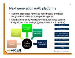 Highly accelerated platforms for mAb and next generation mAb ...
