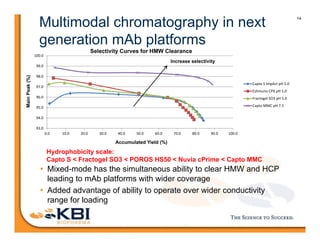 Highly accelerated platforms for mAb and next generation mAb ...
