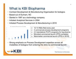 Highly accelerated platforms for mAb and next generation mAb ...
