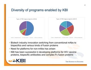 Highly accelerated platforms for mAb and next generation mAb ...