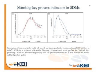 Highly accelerated platforms for mAb and next generation mAb ...
