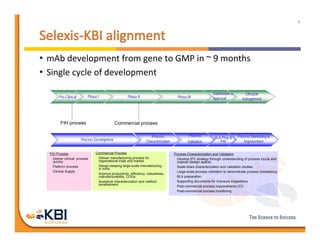 Highly accelerated platforms for mAb and next generation mAb ...