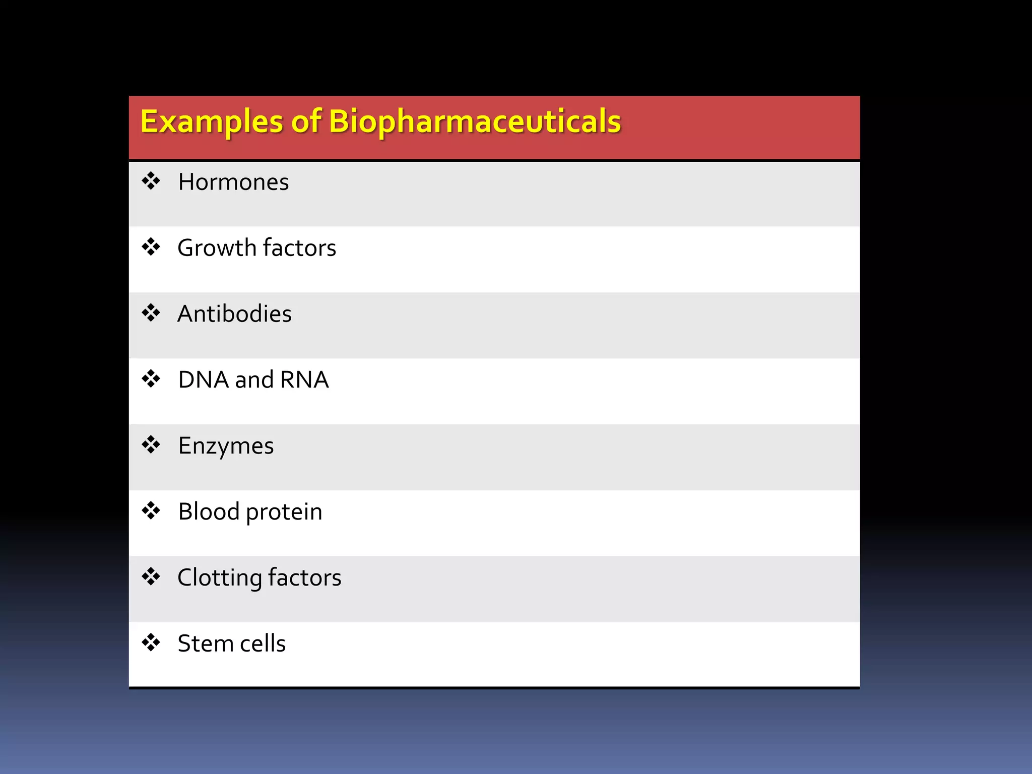 Biopharma molecules | PPTX