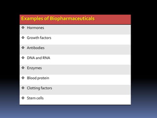 Biopharma molecules | PPTX