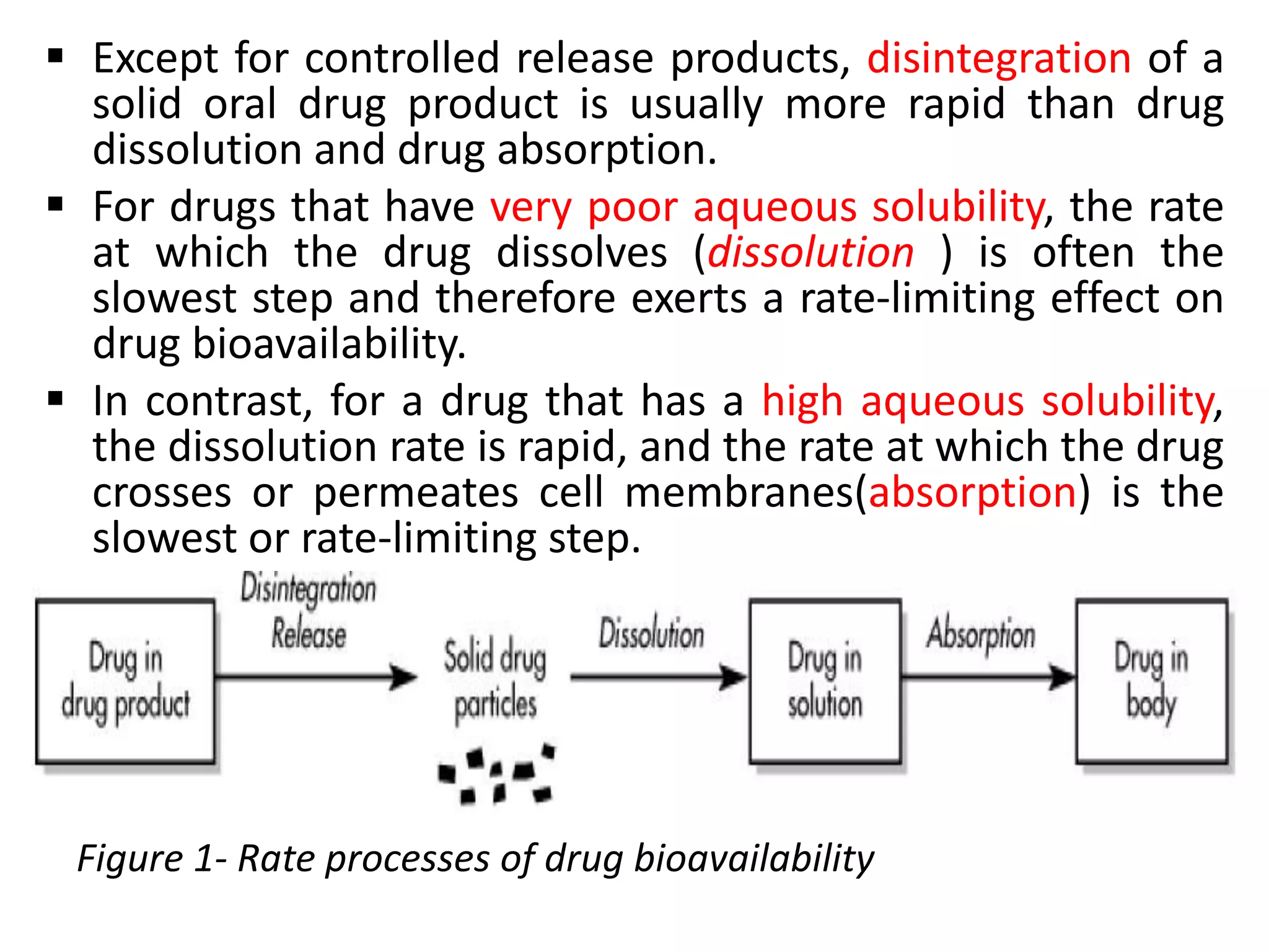 Biopharm facors affecting drug bioavailability | PPTX
