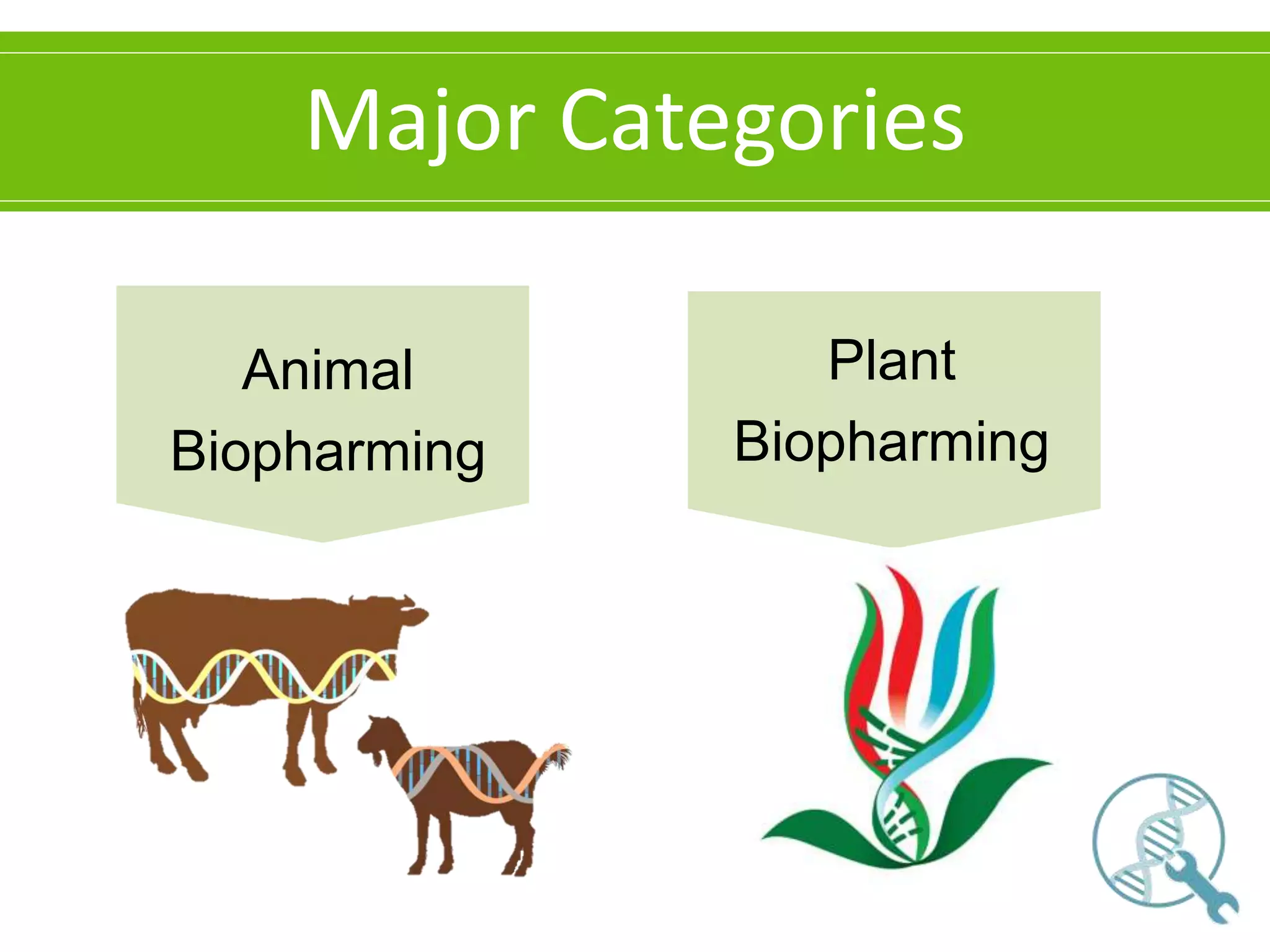 Biopharming - Introduction, Application, benefits and potential threats ...