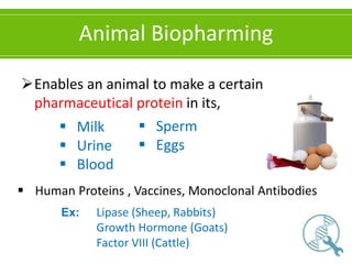 Biopharming - Introduction, Application, benefits and potential threats ...