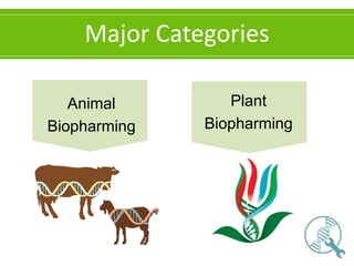Biopharming - Introduction, Application, benefits and potential threats ...